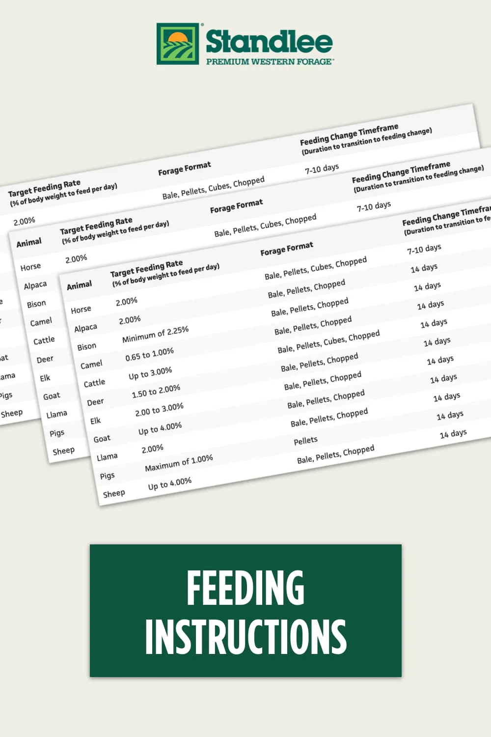 Forage & Beet Pulp Feeding Instructions | Standlee Forage